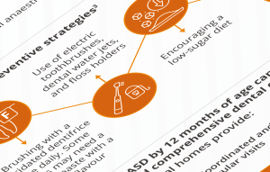 Infographics - Oral Health Resources for Healthcare Professionals